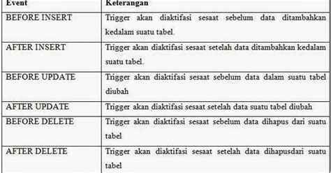 memahami basis data lanjut membuat fungsi procedure function dan