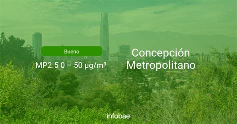 Calidad Del Aire En Concepción Metropolitano De Hoy 20 De Septiembre De