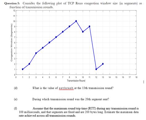 Solved Question 5 Consider The Following Plot Of TCP Reno Chegg Com