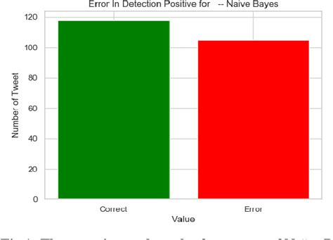 Figure 1 From Text Polarity Detection Using Multiple Supervised Machine Learning Algorithms