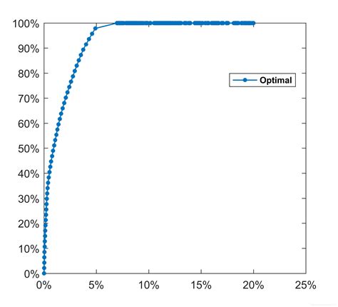Matlab Plot画图时设置marker实心并且和线条一样颜色的方法 Matlab Plot Mark设置为实心 Csdn博客