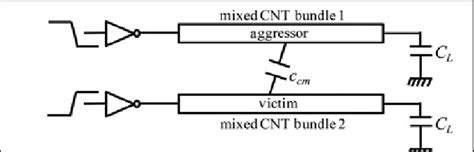 Capacitively Coupled Interconnects Download Scientific Diagram