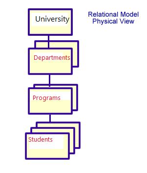 Online Learning Platform