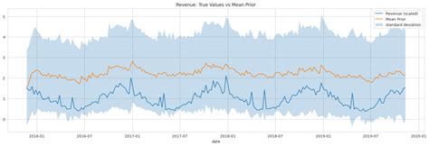 Understanding Bayesian Marketing Mix Modeling A Deep Dive Into Prior Specifications Towards