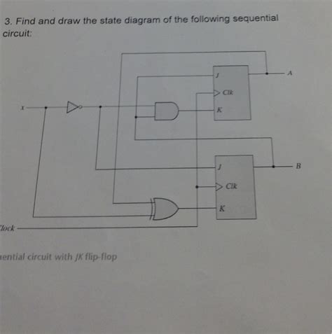 Solved Find And Draw The State Diagram Of The Following Chegg Com