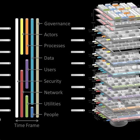 Deployment And Orchestration Example The Diagram Above Shows Simple