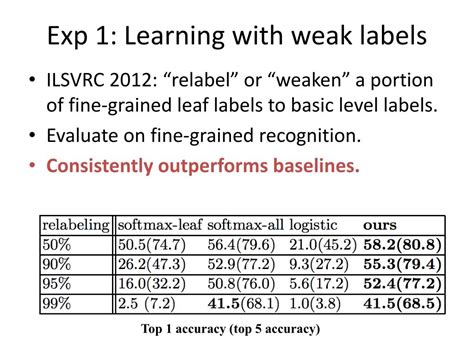 Ppt Large Scale Object Recognition Using Label Relation Graphs