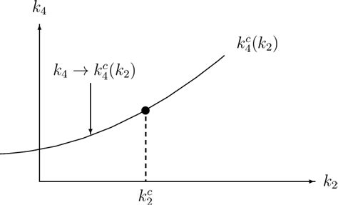 Figure 1 From Quantization Of Geometry Semantic Scholar