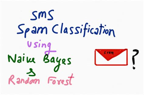 Build Sms Spam Classification Model Using Naive Bayes And Random Forest By Dhaval Thakur