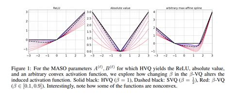 Nuit Blanche Beyond Thunderspline Mad Max Affine Spline Insights Into Deep Learning From