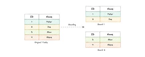 Github Smrplsystem Designm Learn How To Design Systems At Scale And