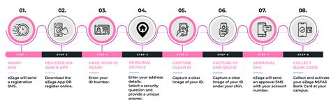 EZaga NSFAS App Download Here Assengaonline Com