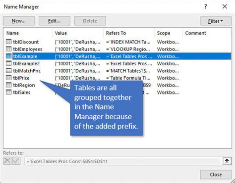 Best Practices For Naming Excel Tables King Of Excel
