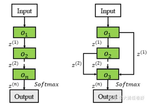 66 神经网络架构搜索NAS 知乎