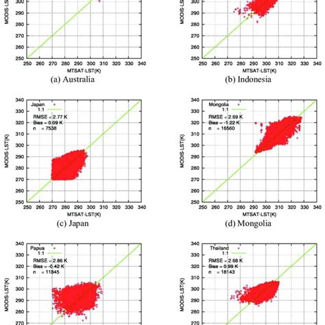 Illustration Of Warping Matrix And Warping Path Of Classic Dtw Download Scientific Diagram