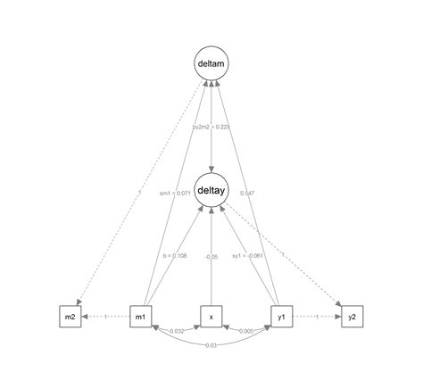 Lcs Ancova Mediation For Pretestposttest Control Group Design In