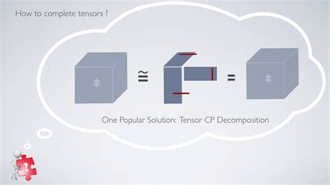 Multi Aspect Streaming Tensor Completion Youtube