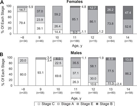 Bony Maturity Of The Tibial Tuberosity With Regard To Age And Sex And Its Relationship To