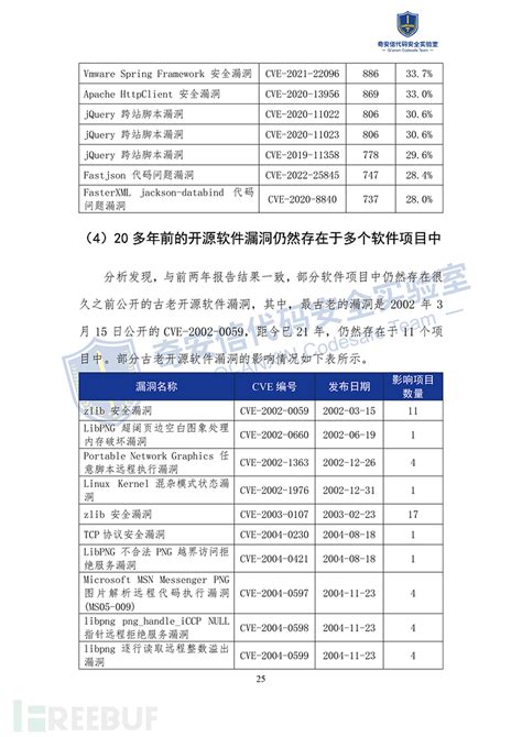 在线阅读版:《2023中国软件供应链安全分析报告》全文 Freebuf网络安全行业门户 在线阅读版:《2023中国软件供应链安全分析报告》全文 Freebuf网络安全行业门户
