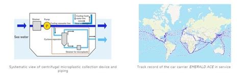 Microplastic Collection Devices Mp Collection Device