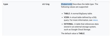 How To Create A Bigquery View Using Rest Request Stack Overflow