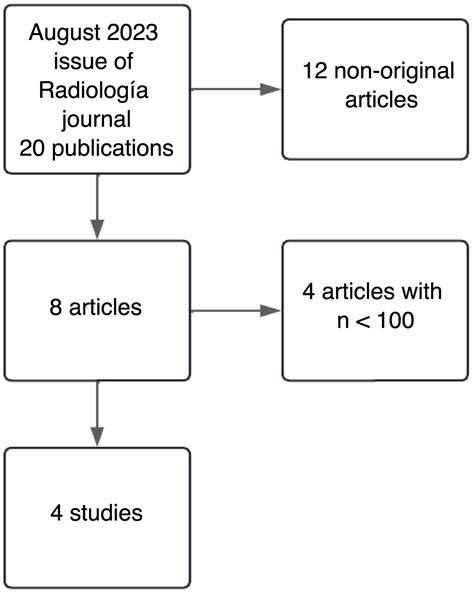The Importance Of Data Monitoring Variables In Causal Inference With