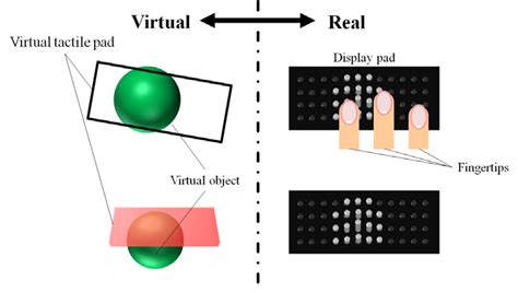 surface of virtual objects download scientific diagram
