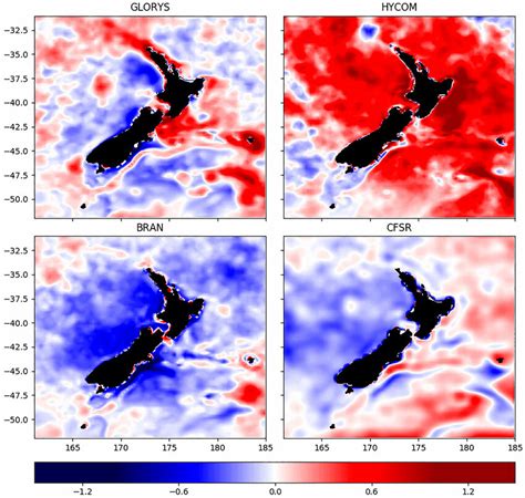 Difference Between Simulated And Observed Variance Of The Sst • C Download Scientific