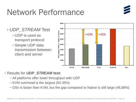 Hypervisors Vs Lightweight Virtualization Ibm Research