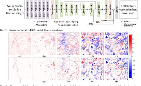 Figure From Super Resolution Mapping With A Fraction Error Eliminating CNN Model Semantic