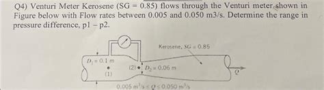 Solved Venturi Meter Kerosene Sg 0 85 Flows Through The