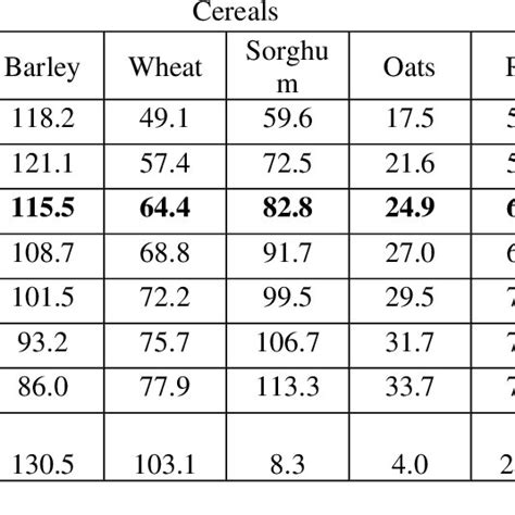 Results Of An Approximate Calculation Of The Optimal Composition