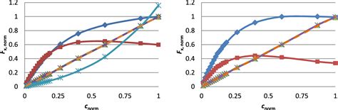 Inner Filter Effect Correction For Fluorescence Measurements In Microplates Using Variable