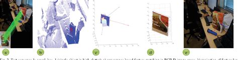 Figure 2 From Real Time Pose Estimation Of Rigid Objects Using Rgb D