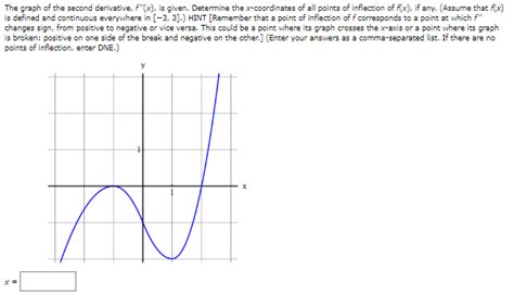 Answered The Graph Of The Second Derivative Bartleby