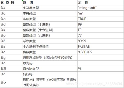 java字符串格式化 string format 的使用 string format 2f csdn博客