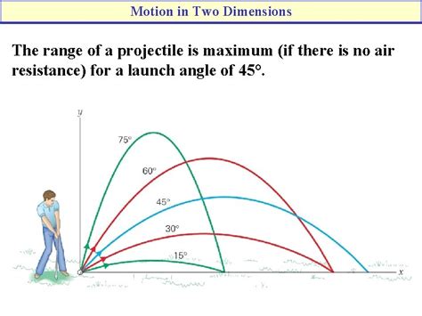 Motion In Two Dimensions Projectile Motion A Projectile