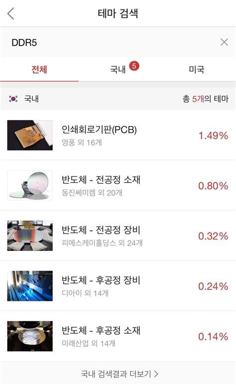 금주의 용어 1월 출시 인텔의 사파이어래피즈