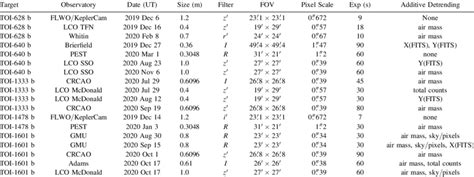 photometric follow up observations of these systems used in the global