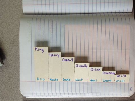 Metric System Lesson Interactive Math Foldable
