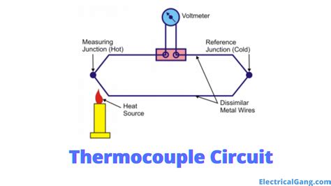 Thermocouple Sensor Working Principle At David Ketchum Blog