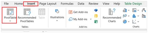 Pivot Table In Excel