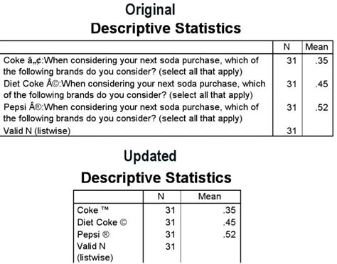 38 Spss Variable Labels Syntax