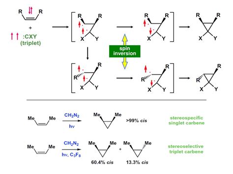 Ppt Carbene Addition To Cc Bonds Powerpoint Presentation Free