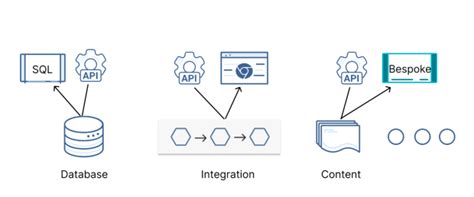 APIs Are Where Fun Happens The New Stack