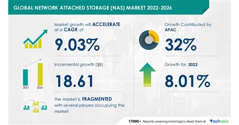 Network Attached Storage Nas Market Records A Cagr Of 903