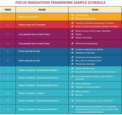 The Focus Innovation Framework A Customer Centric Approach To