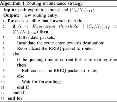 Figure 3 From An Anti Interference On Demand Routing Algorithm For Leo