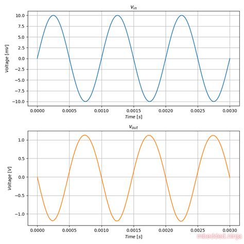 Bjt Common Emitter Amplifier Mbeddedninja