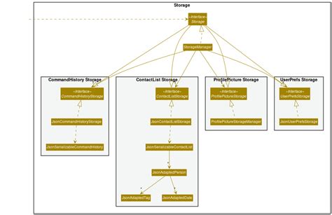 Tutorial Tracing Code
